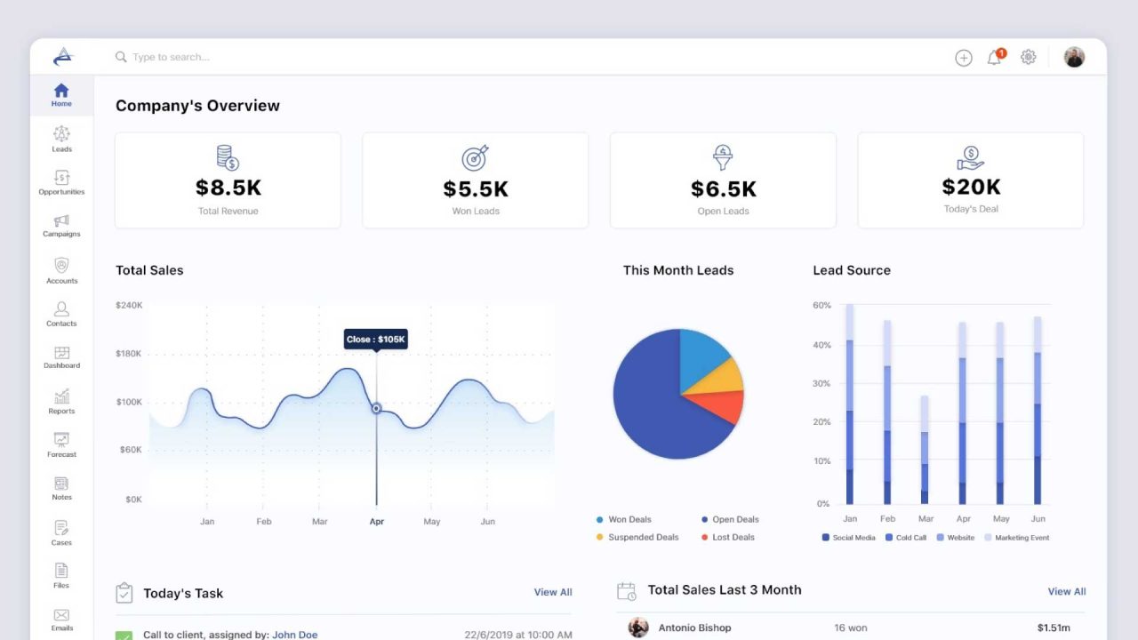 Custom Built CRM Application for Architectural Engineering and ...